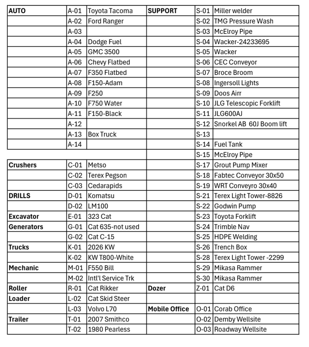 Custom Fleet Numbers – USDOT NUMBER STICKERS