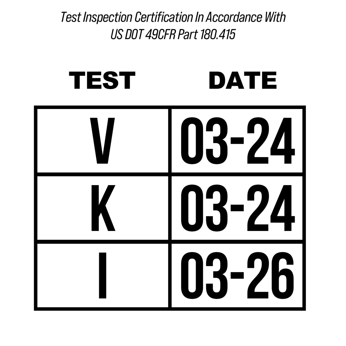 Cargo Tank Inspection Sticker Decal Marking (Test Inspection Certifica ...